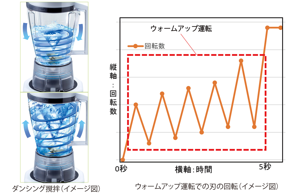 %e3%83%80%e3%83%b3%e3%82%b7%e3%83%b3%e3%82%b0%ef%bc%86%e3%82%a6%e3%82 ...